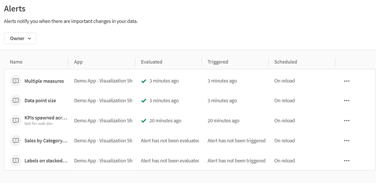 Data Alerts in Qlik for Real-Time Insight - Malaysia & Singapore